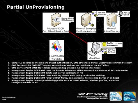 PPT Intel VPro Provisioning Process With Microsoft System Center Configuration Manager SP