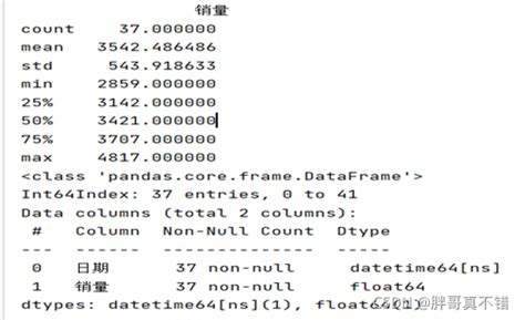 【项目实战】基于python实现时间序列分析建模arima模型项目实战python Arima Csdn博客