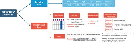 Github Ecnu Cilabastockdataset