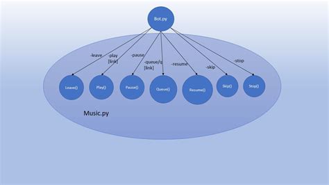 Music Py State Diagram