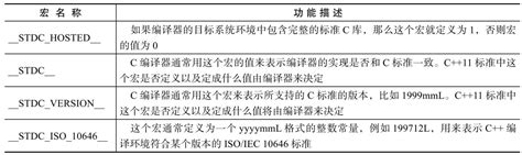 《深入理解c11》阅读笔记深入理解c 11 笔记 Csdn博客 《深入理解c11》阅读笔记深入理解c 11 笔记 Csdn博客
