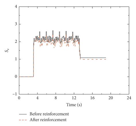 Fttb System Spatial Vibration Response Before And After The Download Scientific Diagram