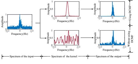 Figure 1 From Automatic Modulation Classification For Underwater Acoustic Communication Signals