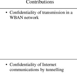 Implementation Of Context Aware Security In IoT Application Download Scientific Diagram