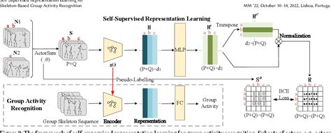 Figure 1 From Self Supervised Representation Learning For Skeleton