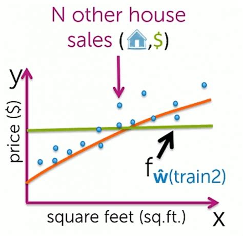 Bias Variance A Comprehensive Graphical Representation Gadictos