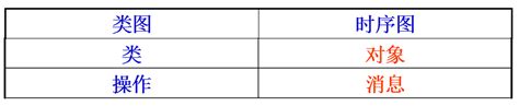 [uml]uml系列——时序图（顺序图）sequence diagram wolfy 博客园
