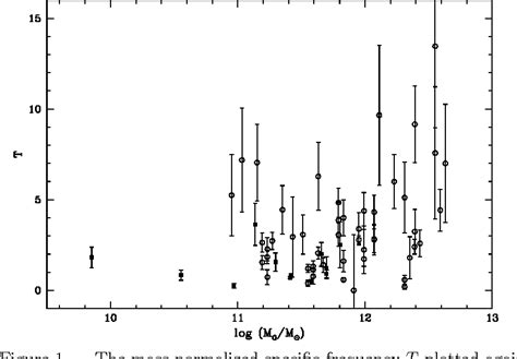 Figure 1 From Formation Scenarios For Globular Clusters And Their Host