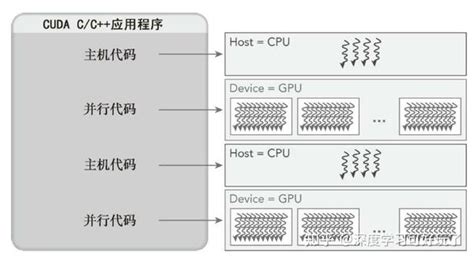 Cuda编程笔记（一）：首次尝试 知乎