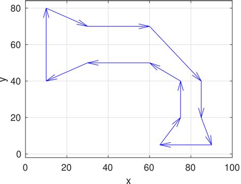 The Polygonal Environment In Fig 1a Is Decomposed To 8 Convex Sections