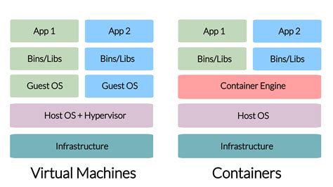 What Is A Container In Computer Programming At Chastity Dowling Blog