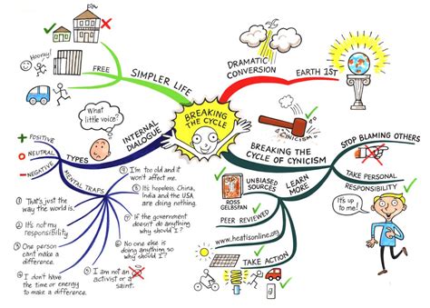 Breaking The Cycle Mind Map Art