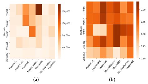 Urban Multi Source Spatio Temporal Data Analysis Aware Knowledge Graph Embedding