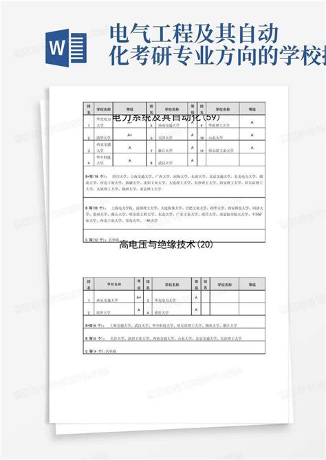 电气工程及其自动化考研专业方向的学校排名Word模板下载 编号qvwbayrx 熊猫办公