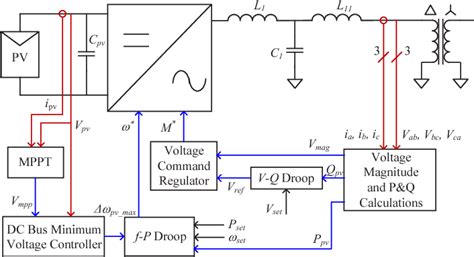 Figure 1 From Certs Microgrids With Photovoltaic Microsources And