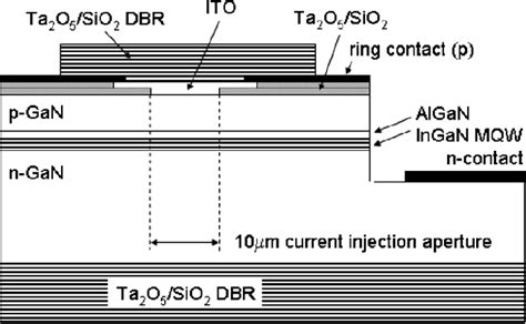 Figure 1 From Effects Of Built In Polarization On Ingan Gan Vertical Cavity Surface Emitting