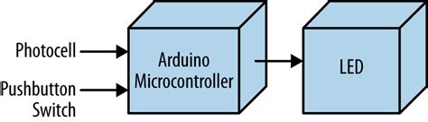 Upload The Arduino Or Logic Gate Sketch My Blog
