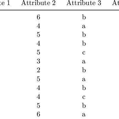 The Synthetic Dataset X Download Table