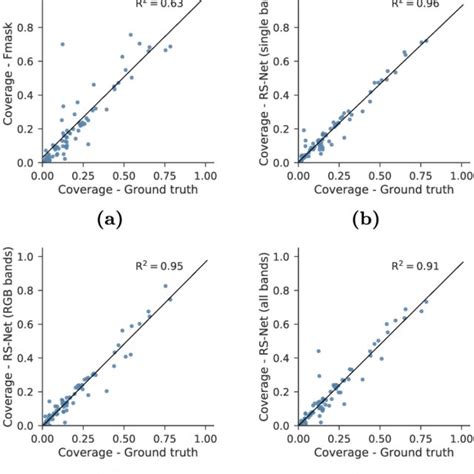 Pdf A Cloud Detection Algorithm For Satellite Imagery Based On Deep