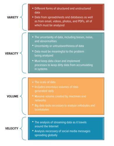 CIS Exam Flashcards Quizlet CIS Exam Flashcards Quizlet