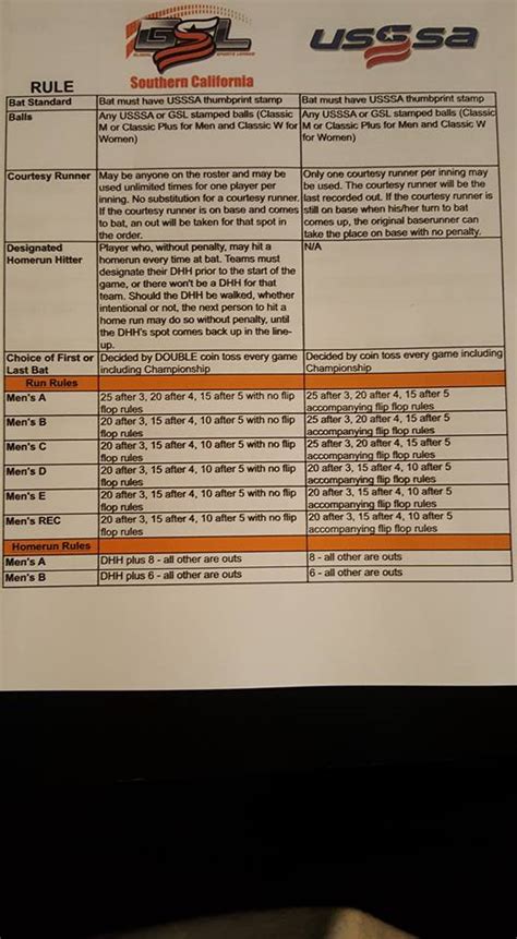 gsl norcal here are some rule differences between gsl