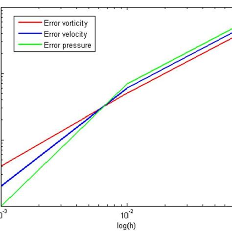 Spectral Convergence Continuous Solution Right Discrete Solution Left Download