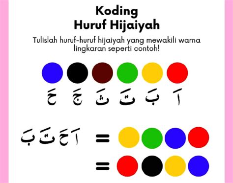 Lkpd Coding Pai Kelas 1 Lkpd Coding Pai Kelas 1