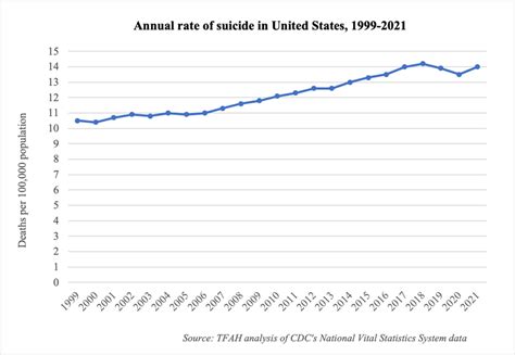 How Many Suicidal Deaths So Far In 2024 Flash Sales