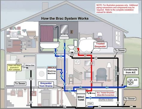 Plumbing Schematic For A House Understanding The Plumbing Sy