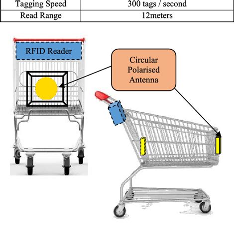 Automated Smart Trolley With Smart Billing Using Ardu Vrogue Co