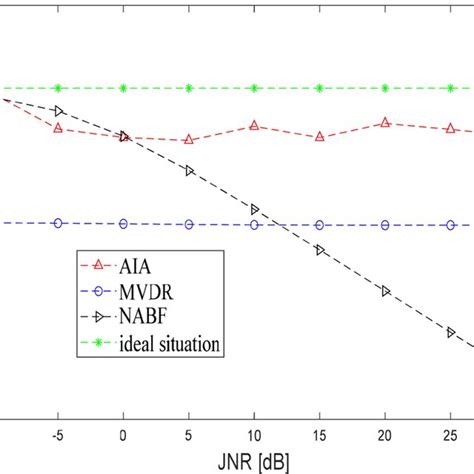 iet radar sonar and navigation