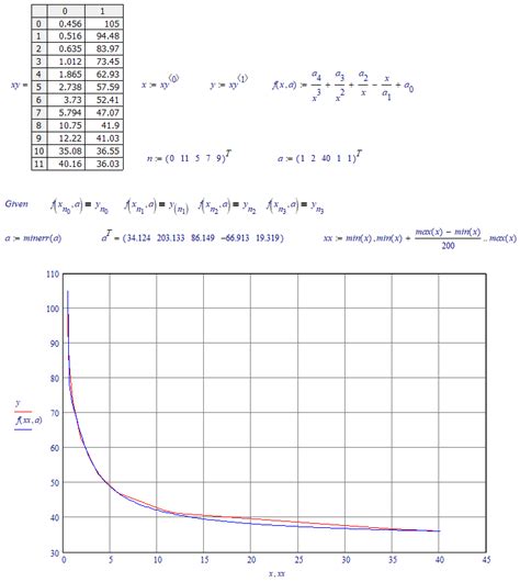 solved interpolation between points in mathcad prime 3 0 ptc community