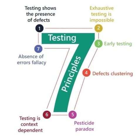 houda boukhobza on linkedin softwaretesting qa testing