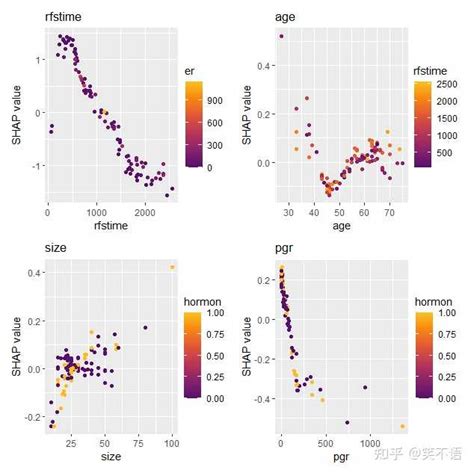 catboost原理介绍，与lightgbm和xgboost比较优劣？ 知乎