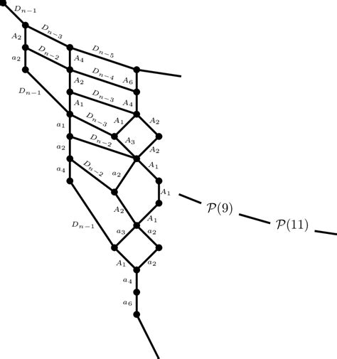 The General Hasse Diagram For Even Theories With Odd Magnitude Download Scientific Diagram