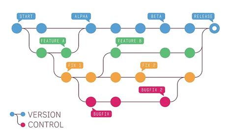 Master Sharepoint Versioning Essential Tips And Tricks
