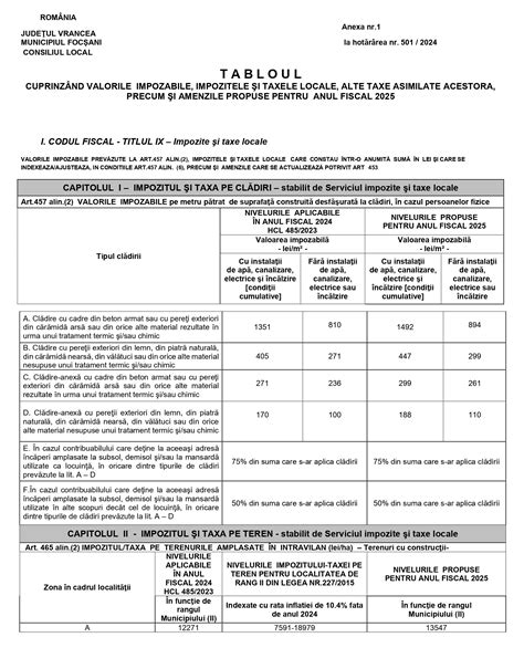Taxe Si Impozite Focsani Informatii Actualizate 2025