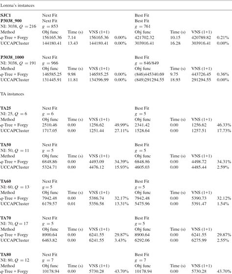 Figure From The Capacitated Centred Clustering Problem Semantic Scholar