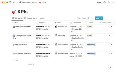 Kpi Tracking The Notion Template For Team Motivation