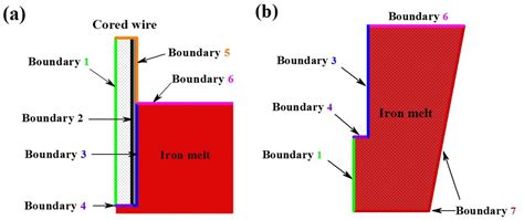 An Improved Simulation Modelling On The Heat Transfer Process Of Wire Feeding Spheroidization In