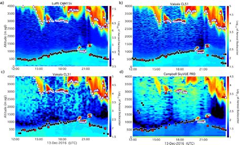 Figure 10 From An Automated Common Algorithm For Planetary Boundary
