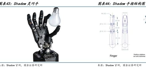Stanford JPL Hand结构图 2023年07月 行业研究数据 小牛行研
