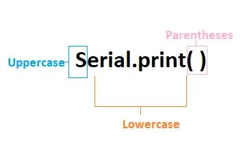 ARDUINO SERIAL PRINT TUTORIEL ARDUINO