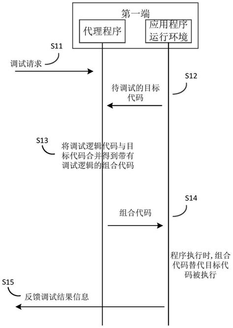 Program Debugging Method And Device Equipment And Storage Medium Eureka Patsnap