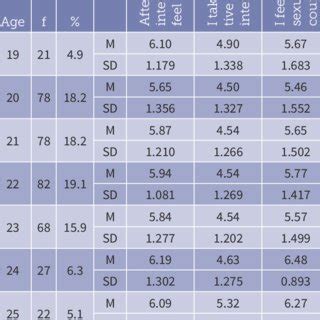 Internal Consistency Of Claims Download Table