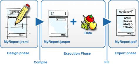 Using Jasper Reports To Create Reports In Java