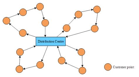 Research On E Commerce Logistics Distribution Path Optimization Based