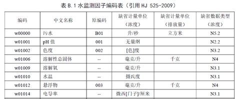 HJ212 2017 记录 212协议2017因子代码 CSDN博客
