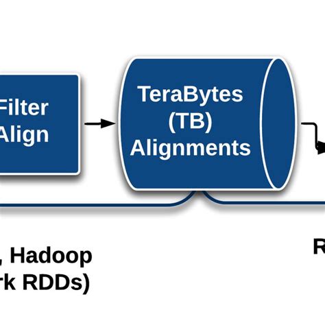 Data Reduction Process Download Scientific Diagram