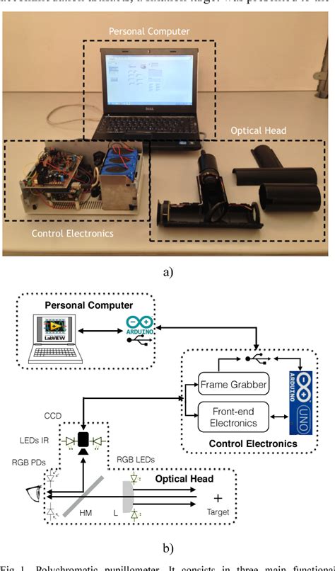 Figure 1 From Measurement Of The Pupil Responses Induced By Rgb